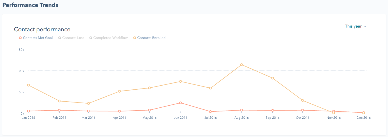 HubSpot Community - Introducing a Visual Editing Interface for Your ... HubSpot Community - Introducing a Visual Editing Interface for Your ...